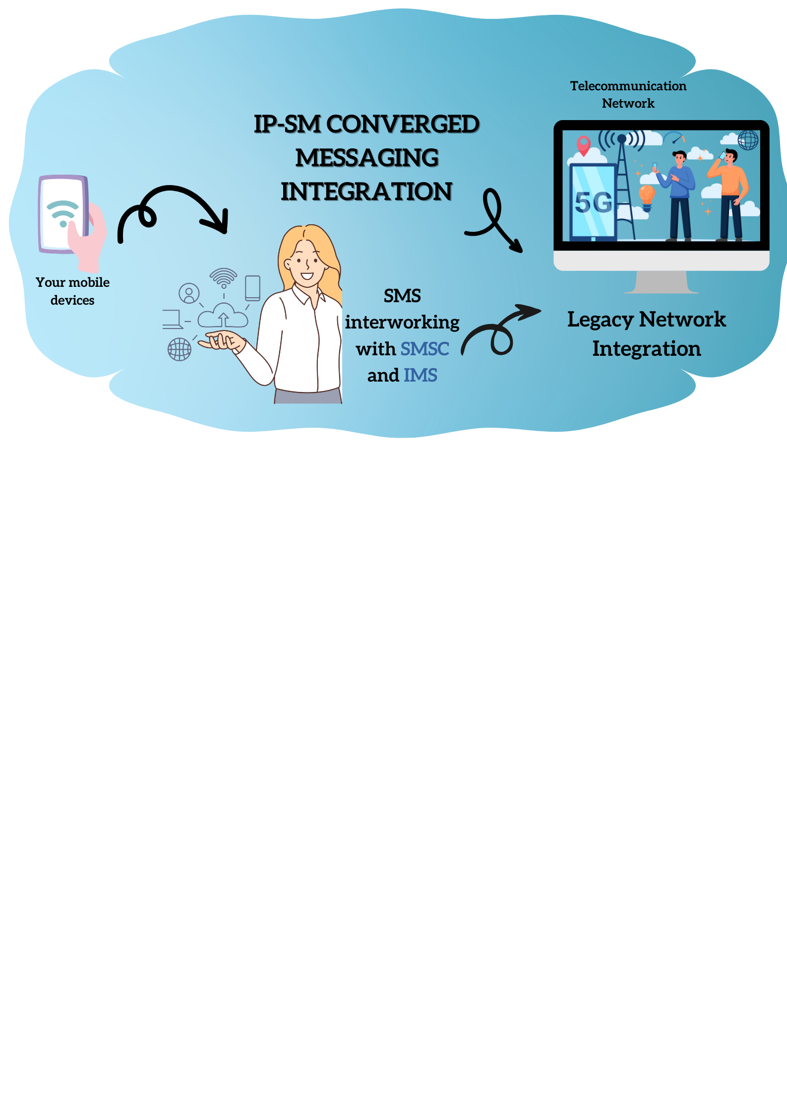 IP- SM Gateway - Netfors